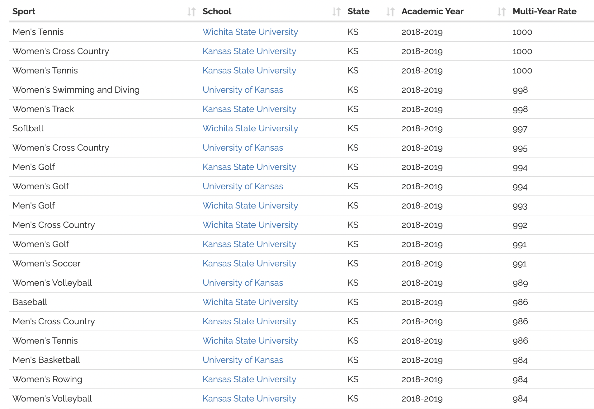 KWU Team GPA Analysis/Comparison - KWUStudentMedia